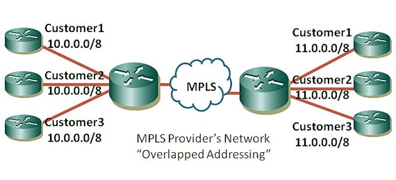 VRF Lite_个人学习笔记的技术博客_51CTO博客